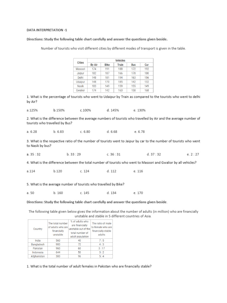 Data Interpretation 1 | PDF | Coal | Fuels