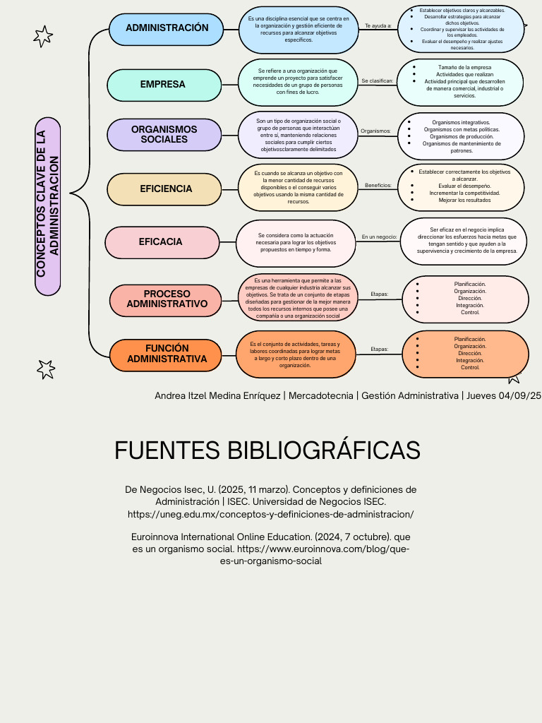 Mapa Conceptual Andrea Medina | PDF | Business | Planificación