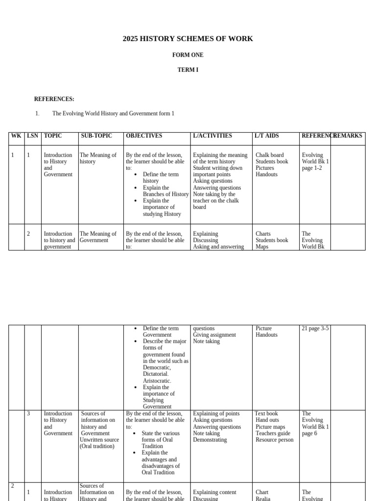 2022 Form 1 Evolving World History Schemes of Work Term 1-03-22 Mar 14-07-54 (1) | PDF | Homo ...