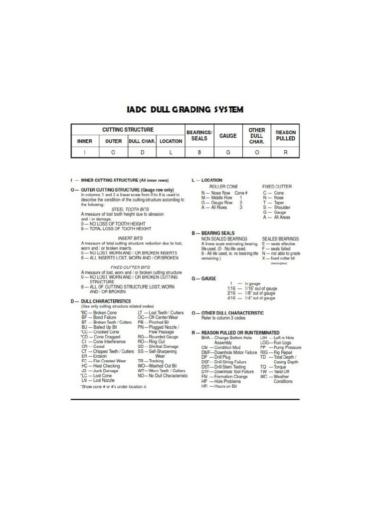Bits Dull Grade | PDF