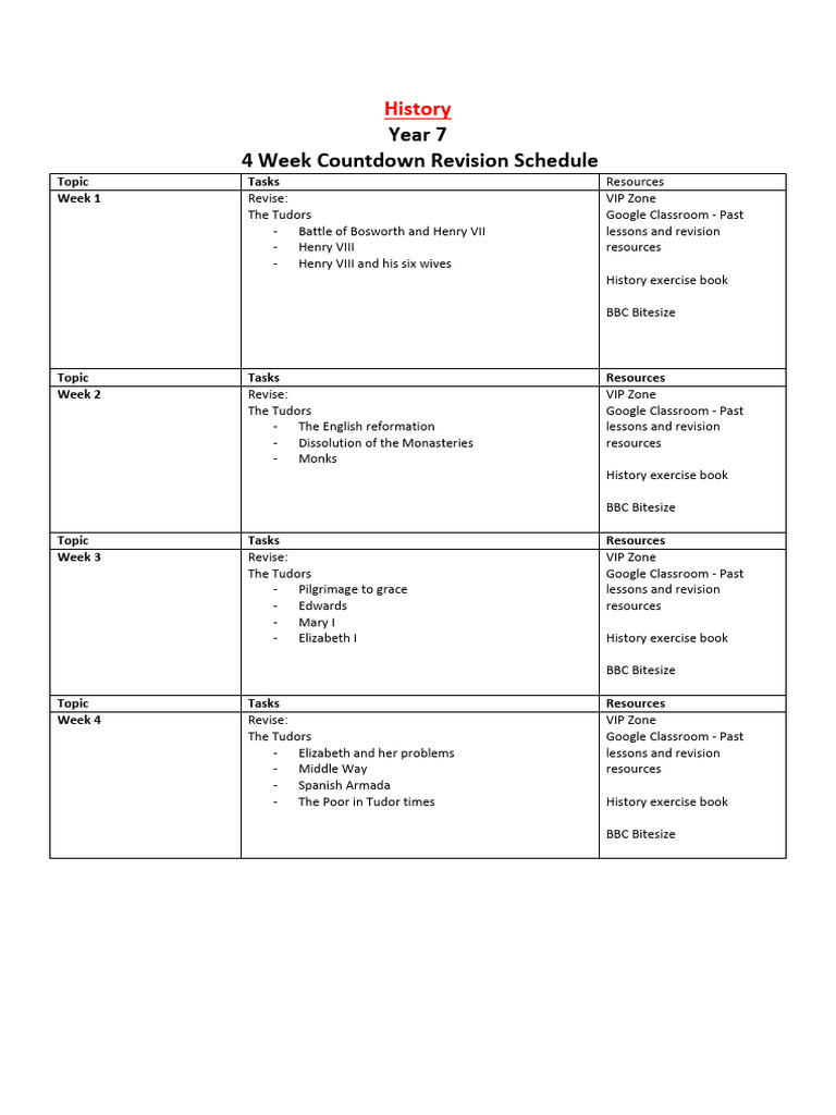 Year 8 History 4 Week Countdown MYE | PDF