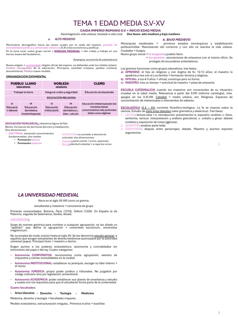 Esquemas Historia -Gulag-free | PDF | Edades medias | protestantismo