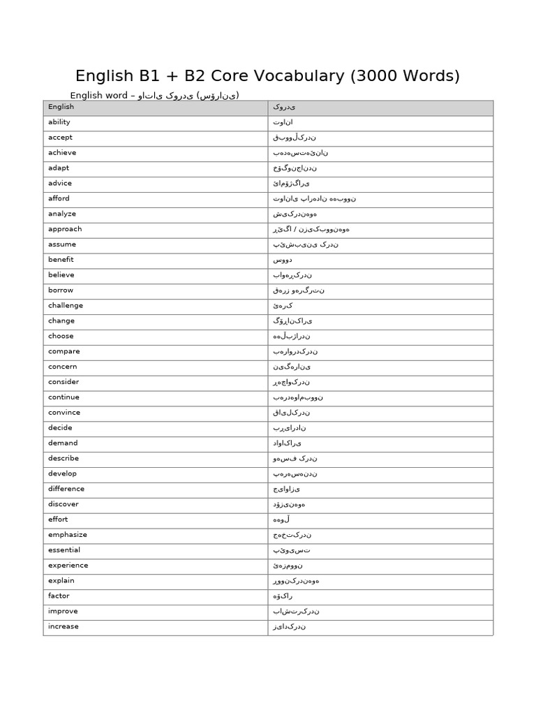 English B1 B2 3000 Words Kurdish | PDF