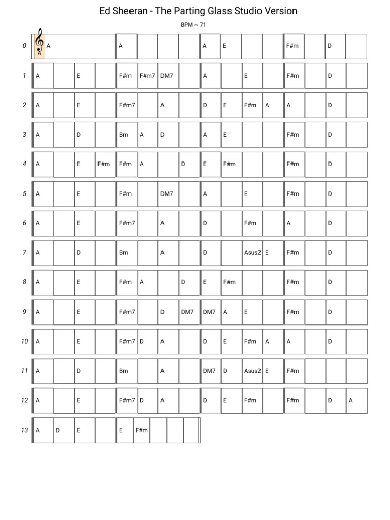 Chord Ai - Ed Sheeran - The Parting Glass Studio Version (1) | PDF