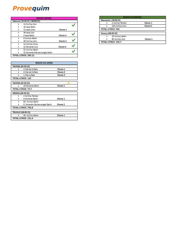 Cuadro de Programacion 08 Sep. 2. Pm | PDF
