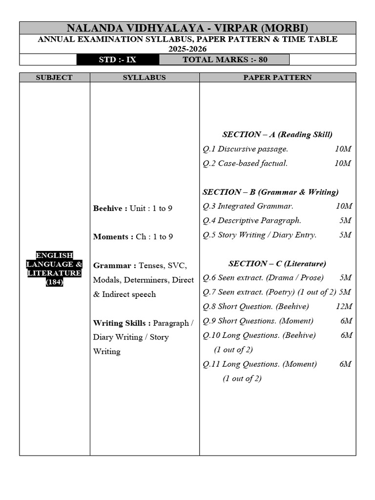STD-9 ANNUAL EXAMINATION SYLLABUS, PAPER PATTERN & TIME TABLE.pdf-1 ...