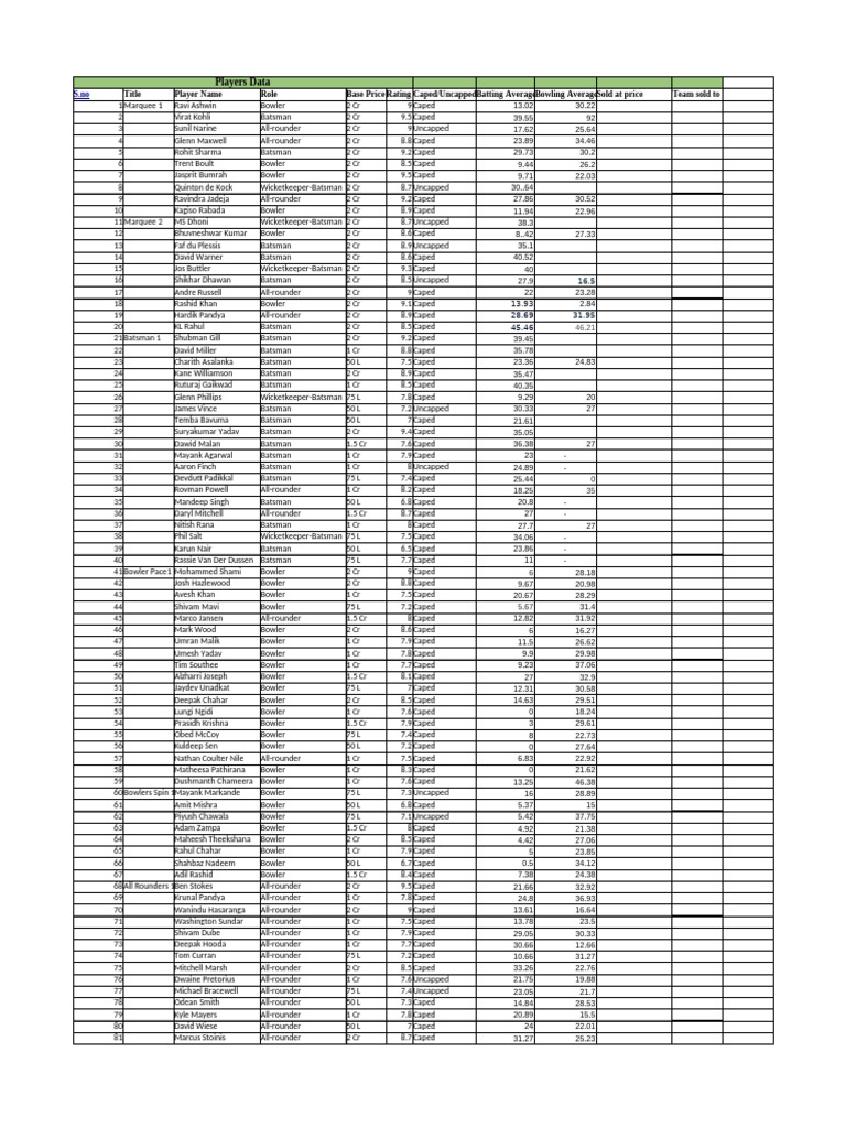 IPL DATA | PDF | Team Sports | One Day International Cricket