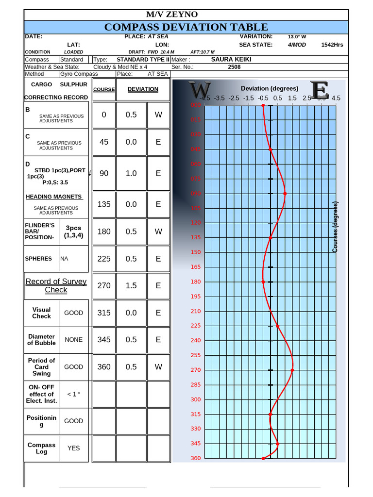9. Deviation Card | PDF | Navigation | Magnetism