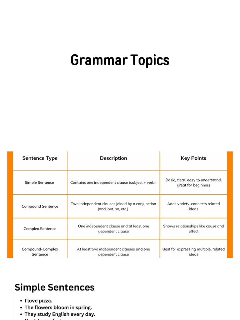 Grammar Topics and Job Application Guide | PDF