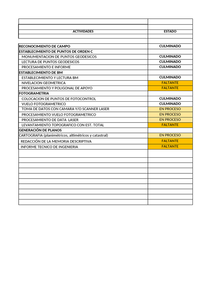 Cronograma de Actividades - Estudio Topográfico_ok | PDF | Topografía