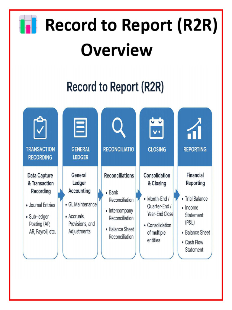 Record to Report (R2R) Guide | PDF