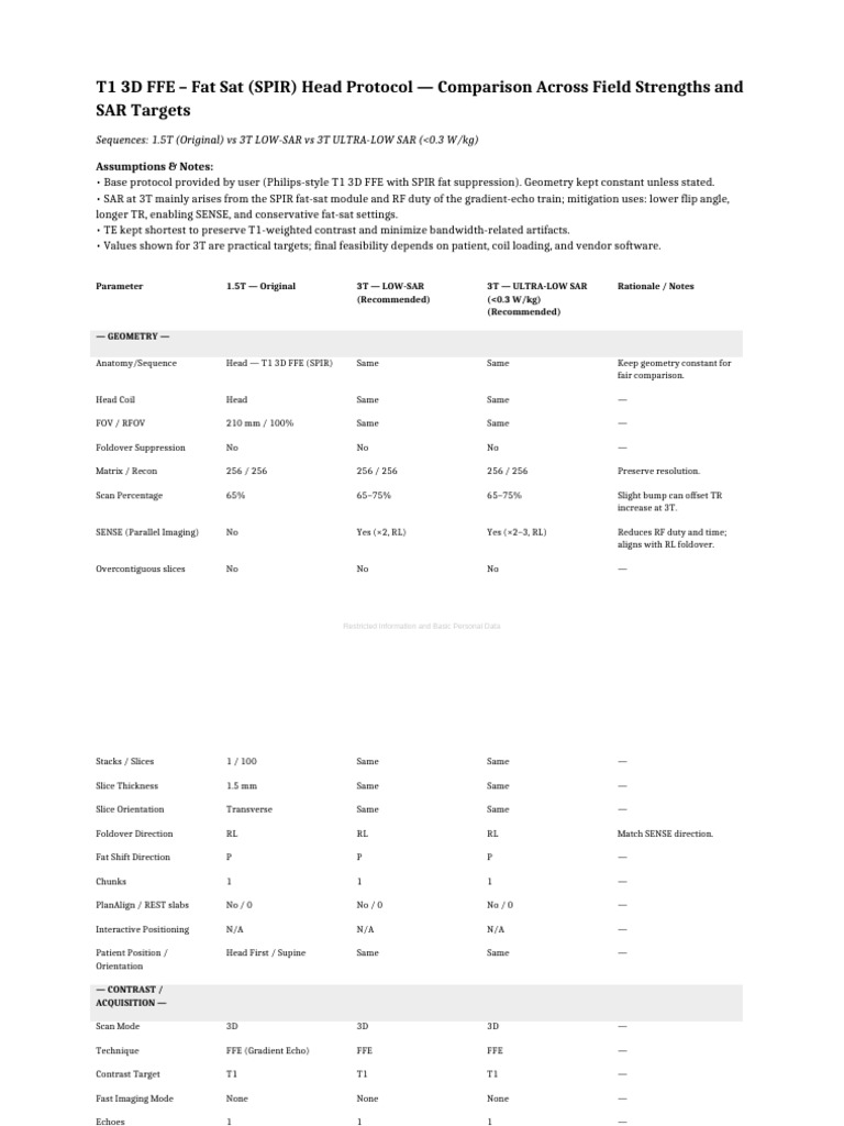 T1 Head 3D FFE SPIR 1p5T vs 3T LowSAR vs UltraLowSAR Comparison 090547 ...
