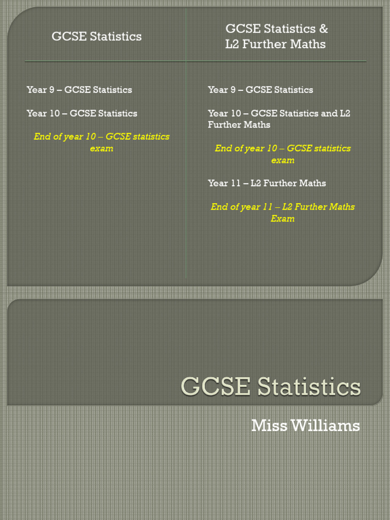 GCSE Statistics and Further Maths Guide | PDF | Statistics | Mathematics