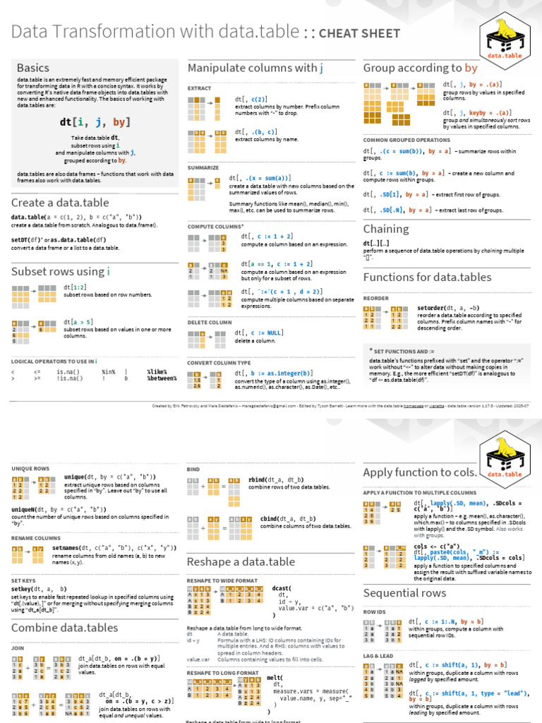 Data Table | PDF