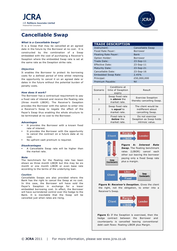 Cancellable Swap | PDF | Swap (Finance) | Libor