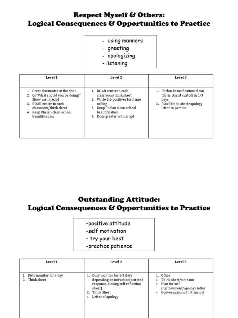 Logical Consequences for Student Behavior | PDF | Learning | Social ...