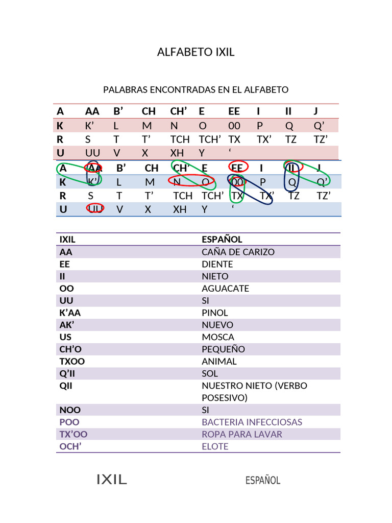 Alfabeto Ixil Completo | PDF | Lingüística