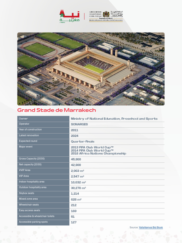 Grand Stade de Marrakech En | PDF