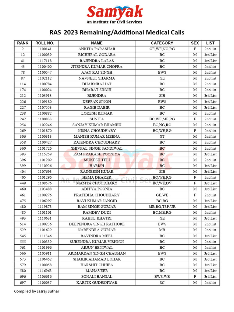RAS 2023 Remaining or Additional Medical Calls | PDF