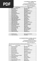 Overview of Punjab's Doabs in Pakistan | PDF | Punjab | Agriculture