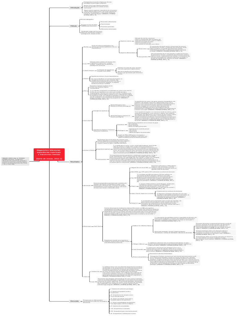 Aula 12 [Mapa] - Psicopatologia e Espiritualidade [Sávio de Araújo, 2022.2] | PDF | Experiência ...