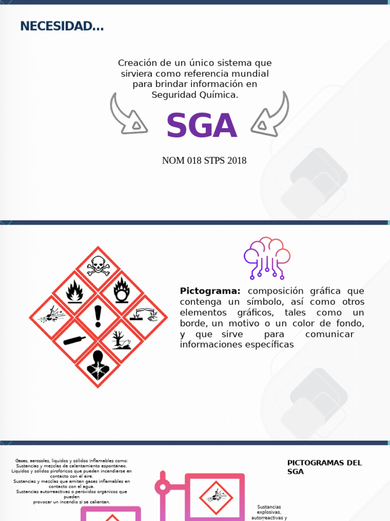 Pictogramas de Seguridad Química SGA | PDF | Corrosión | Quemar
