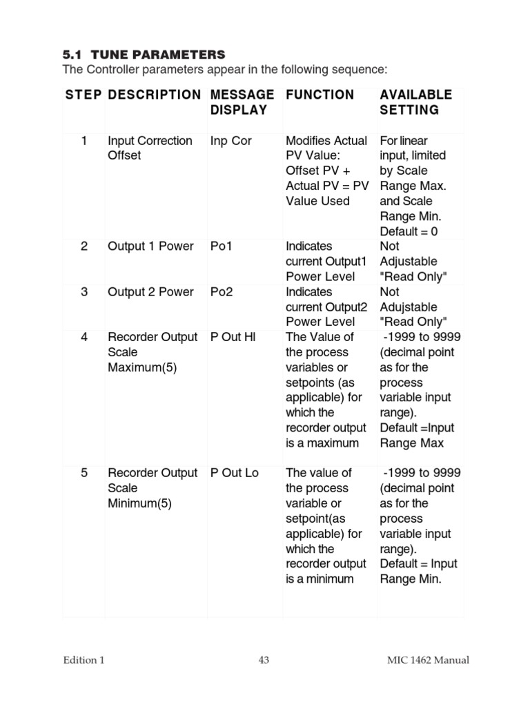 Partlow 1462 Part 2 | PDF | Parameter (Computer Programming) | Power Supply