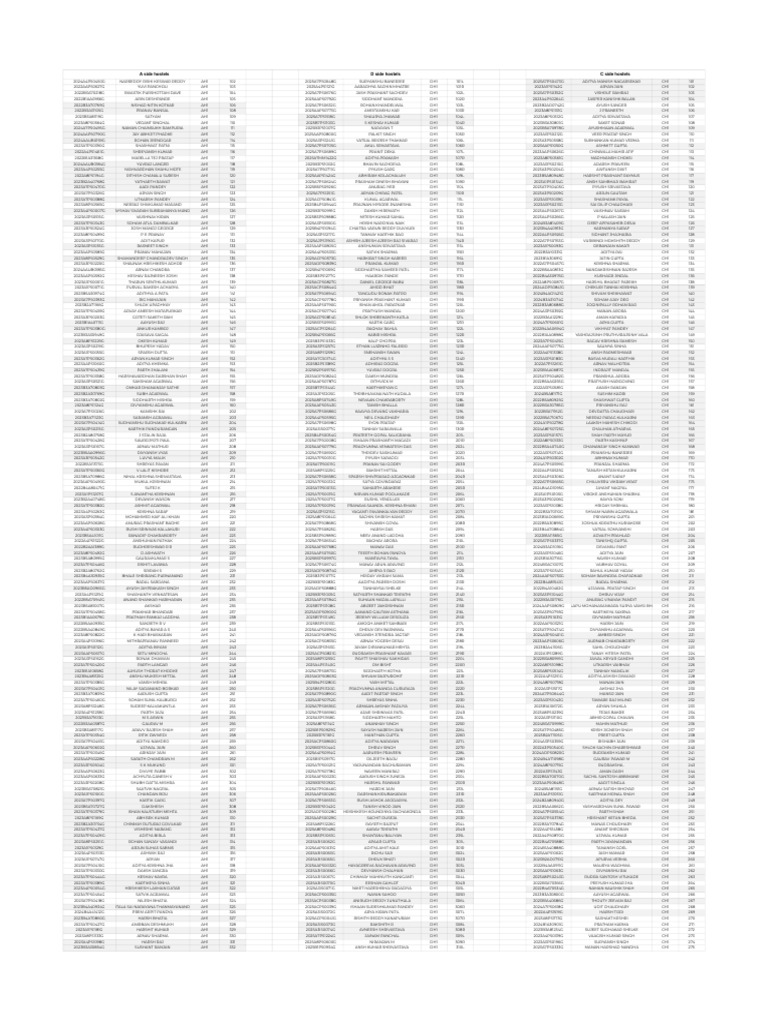 Hostel List | PDF