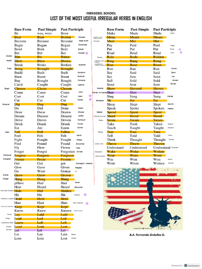 Irregular Verbs 1 | PDF