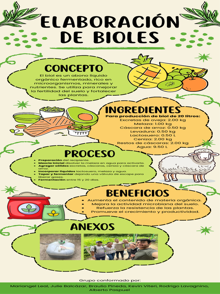 Infografía Biol Grupo 1 | PDF