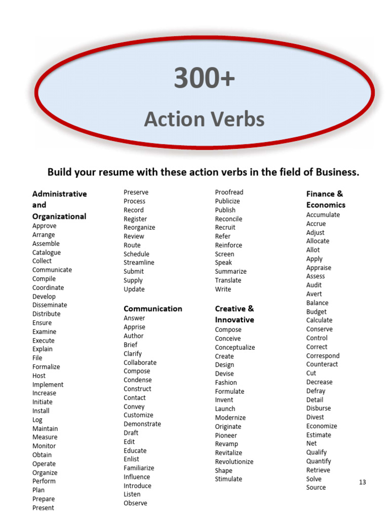 1. 300 Action Verbs in the Field of Business | PDF