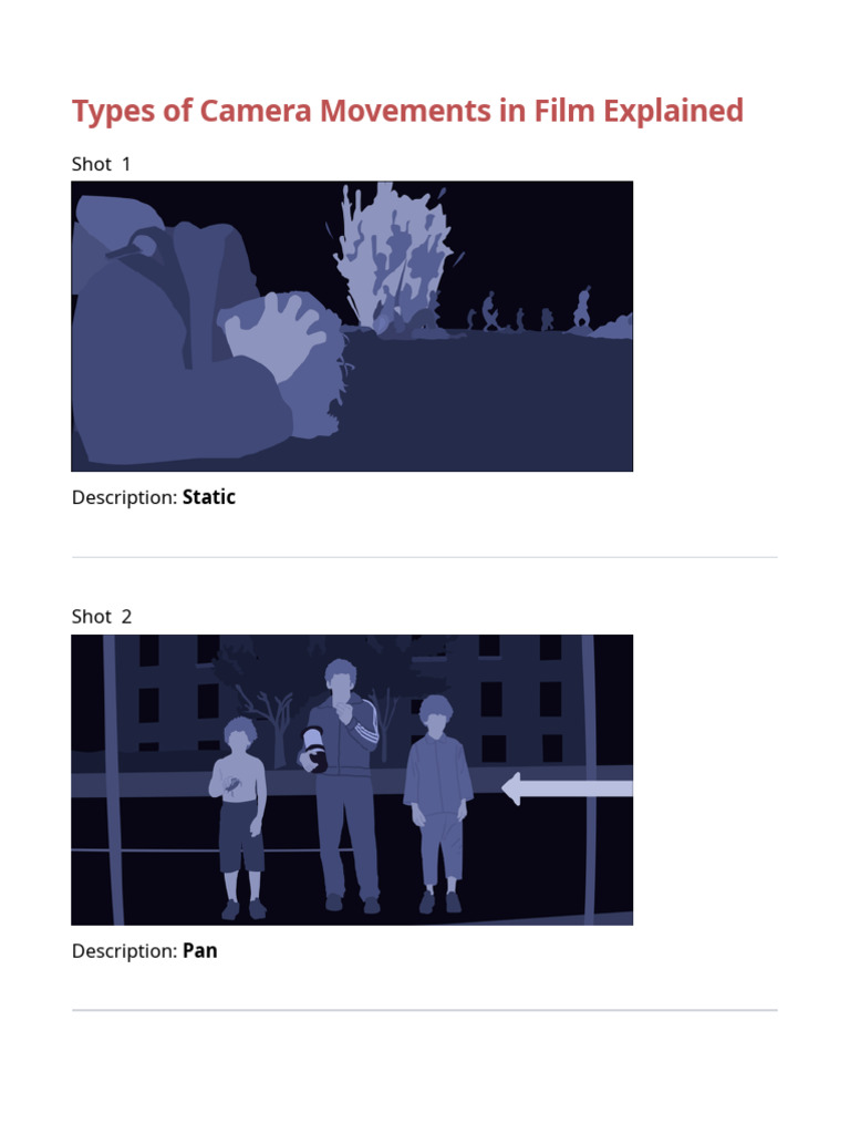 Types of Camera Movements in Film | PDF | Zoom Lens | Cinematography