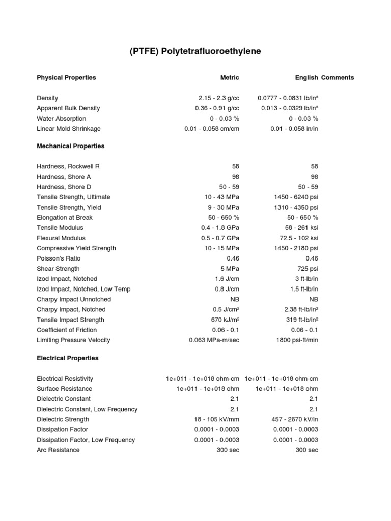 PTFE Datasheet | PDF