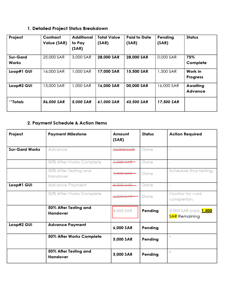 Updated Statement of Account on 30.10.2025 | PDF