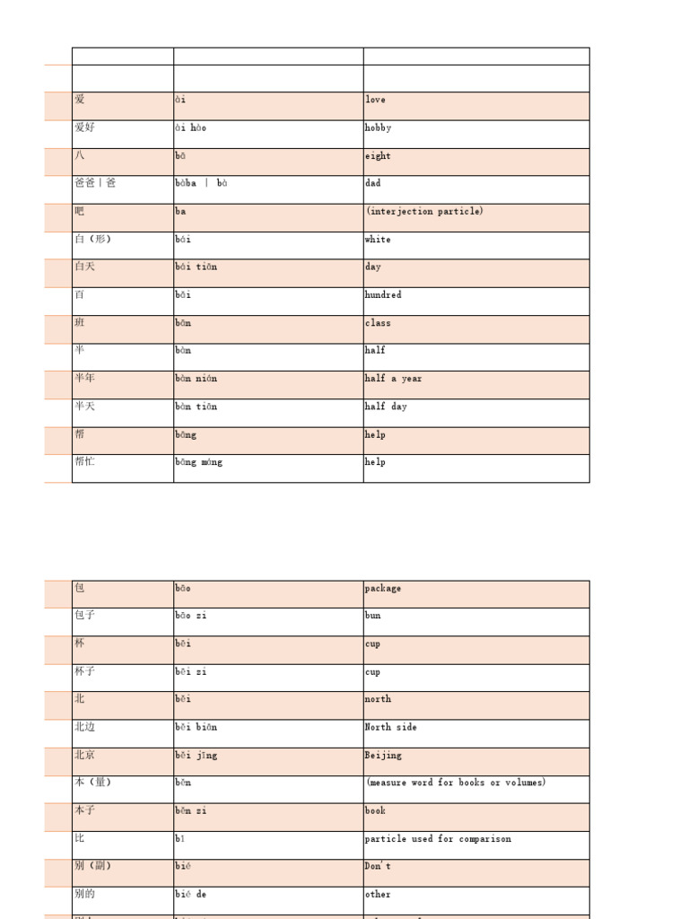 New HSK 1 Words (3.0) | PDF