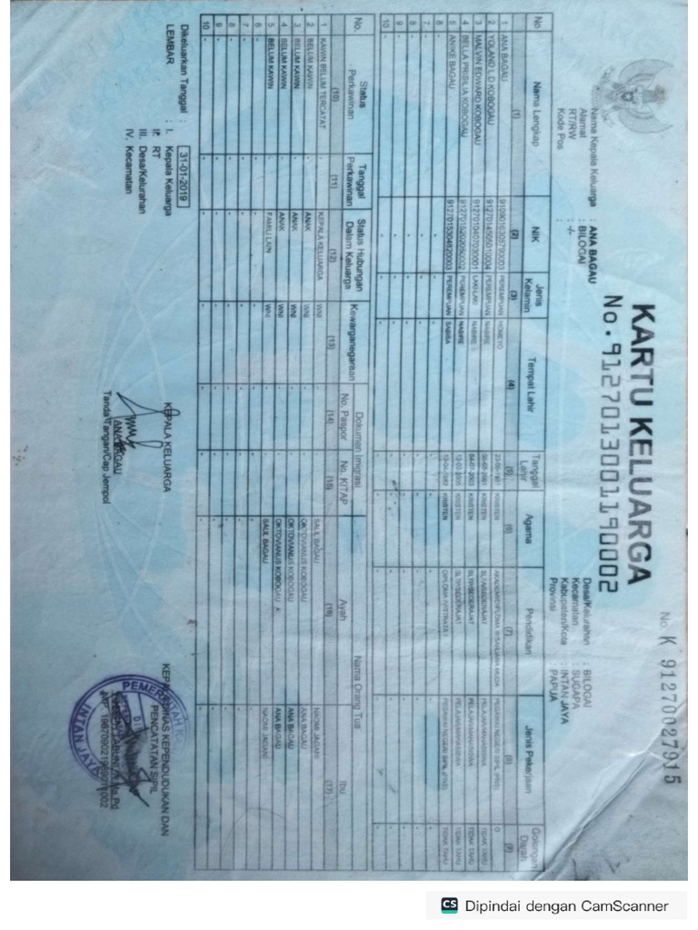 KK Ana | PDF