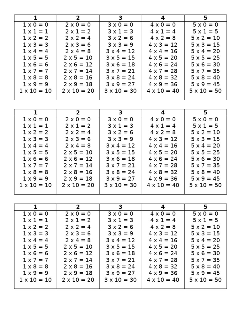 Multiplication Table | PDF