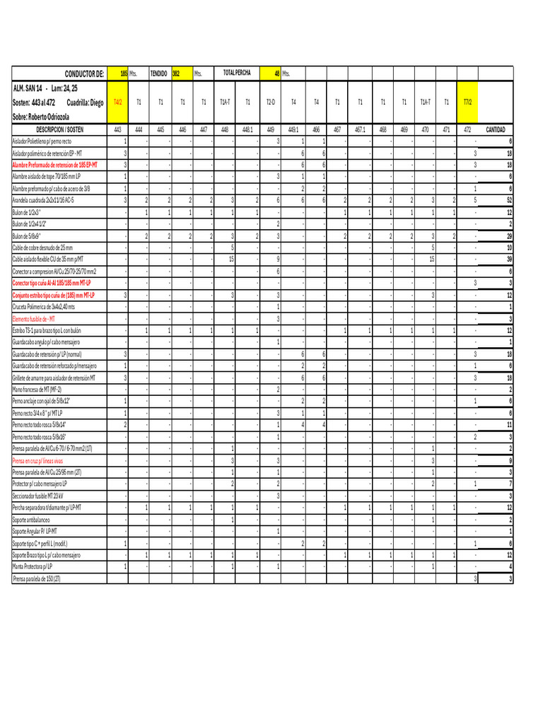 21. Roberto Odriozola - DIEGO- 14-12-25 | PDF | Materiales