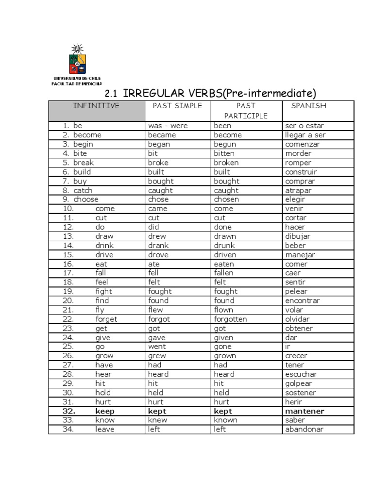 IRREGULAR VERBS (Pre-Intermediate) : 32. Keep Kept Kept Mantener | PDF | Morphology | Grammar
