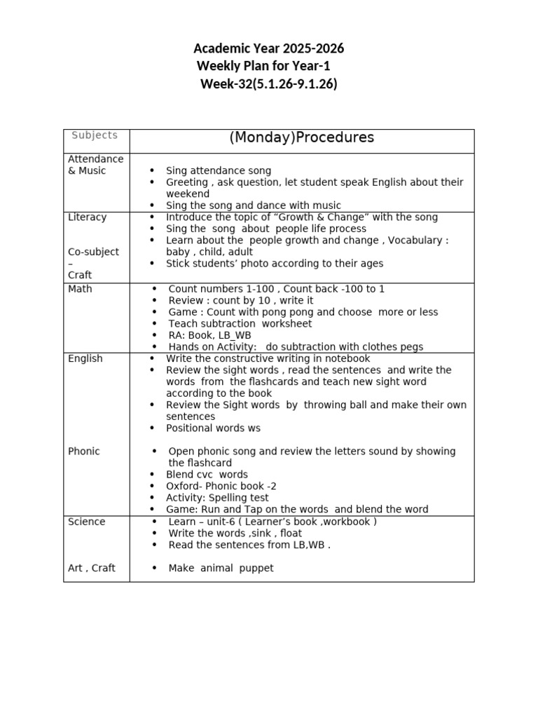 Lesson Plan w 32 2025 | PDF | Flashcard | Literacy