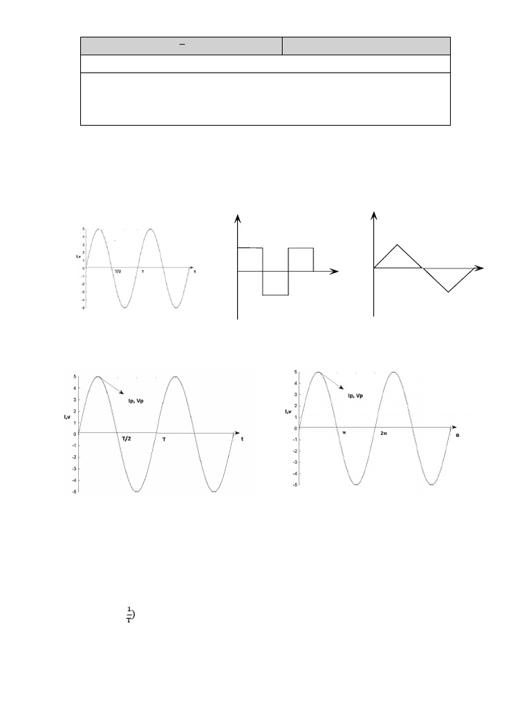 Unit-3 | PDF | Inductance | Root Mean Square