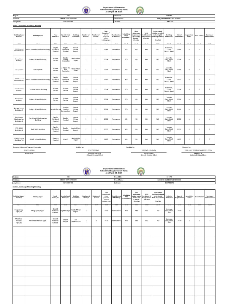 NSBI Data Gathering Forms SY 2024 2025 FINAL | PDF
