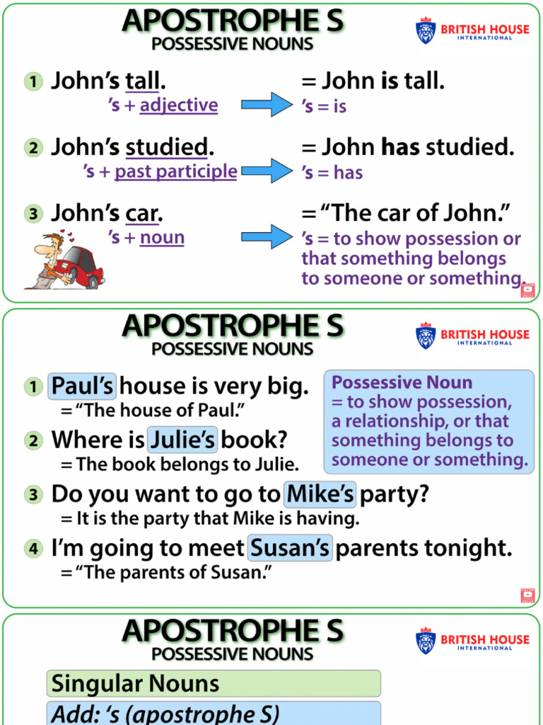 Possessive Nouns in English | PDF
