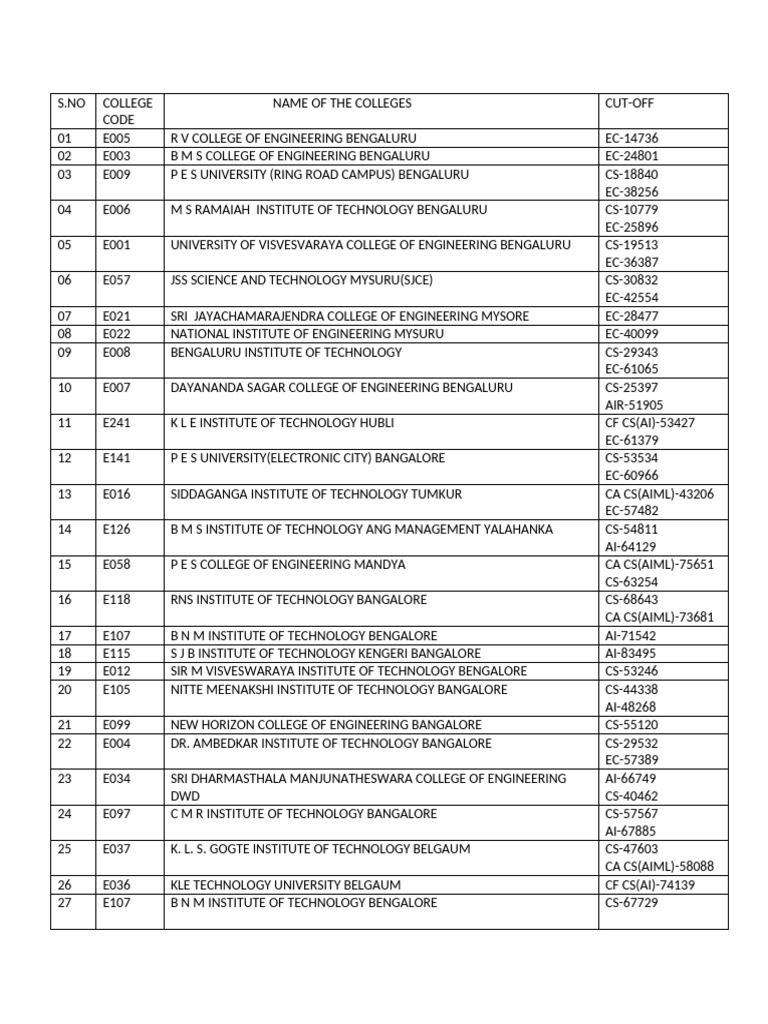 College List | PDF
