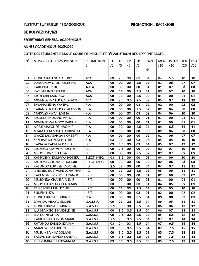 Student Grades for 2025-2026 ISP Kolwezi | PDF