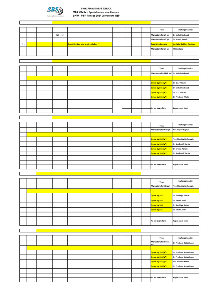 Mba-sem IV Subjects - 2024 Pattern All Spl_21!01!2026 | PDF | Human ...