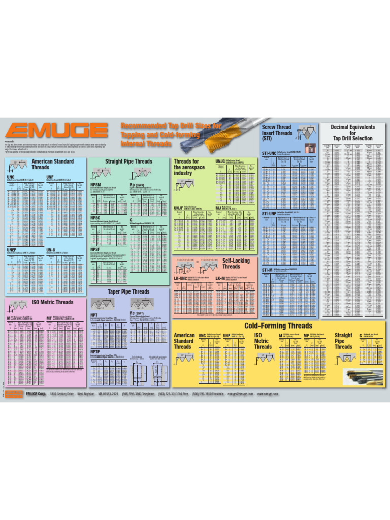 Emuge Tap Drill Wall Chart | PDF | Cutting Tools | Metalworking