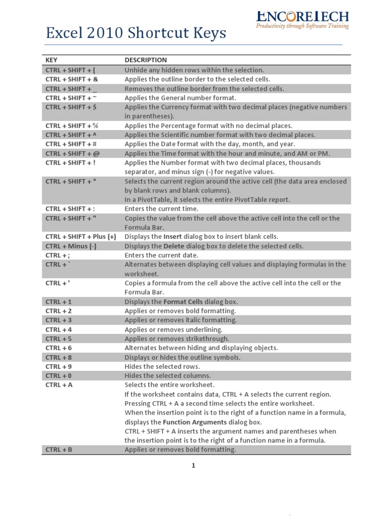 My Favorite Excel 2010 Shortcut Keys | PDF | Microsoft Excel | Software