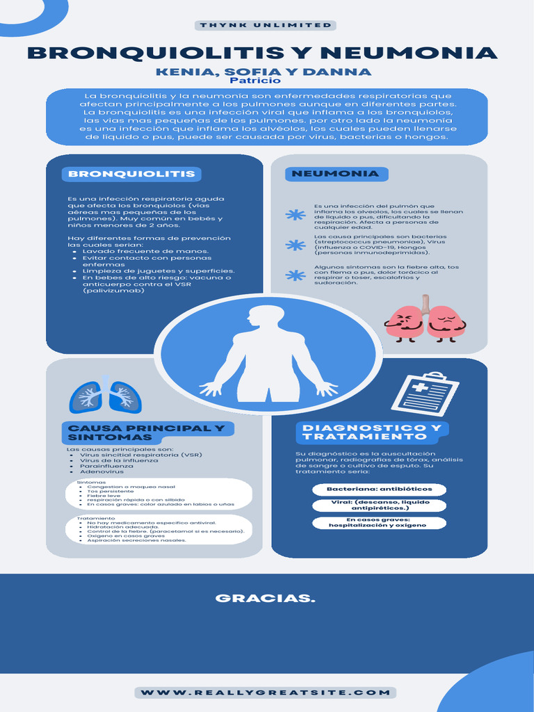 Blue and White Modern Understanding Marfan Syndrome Health Infographic ...