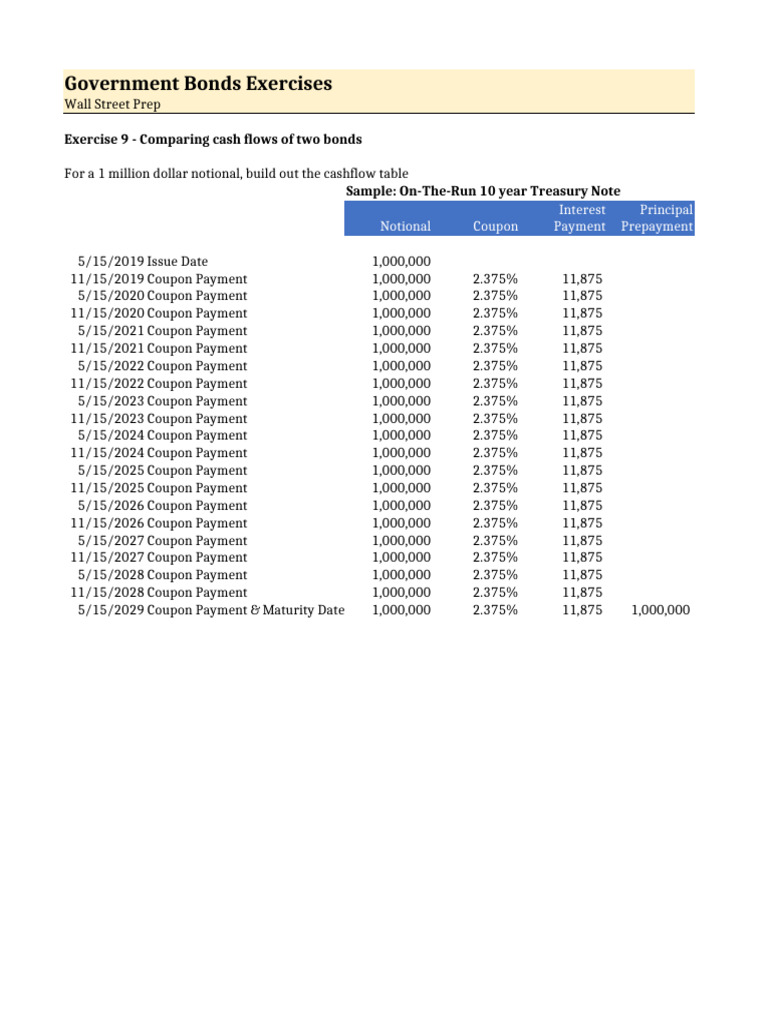 Government Bonds Cash Flow Comparison | PDF | Present Value | Bonds ...